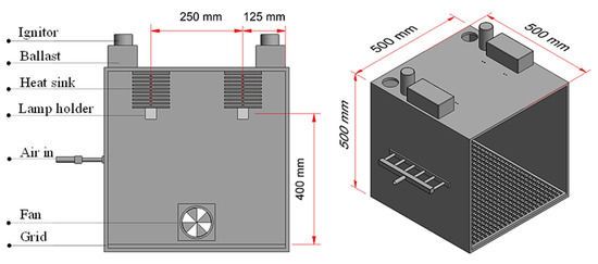 Investigating the Physicochemical Property Changes of Plastic Packaging ...