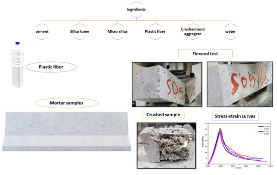 Microplastics | Topical Collection : Current Opinion in Microplastics