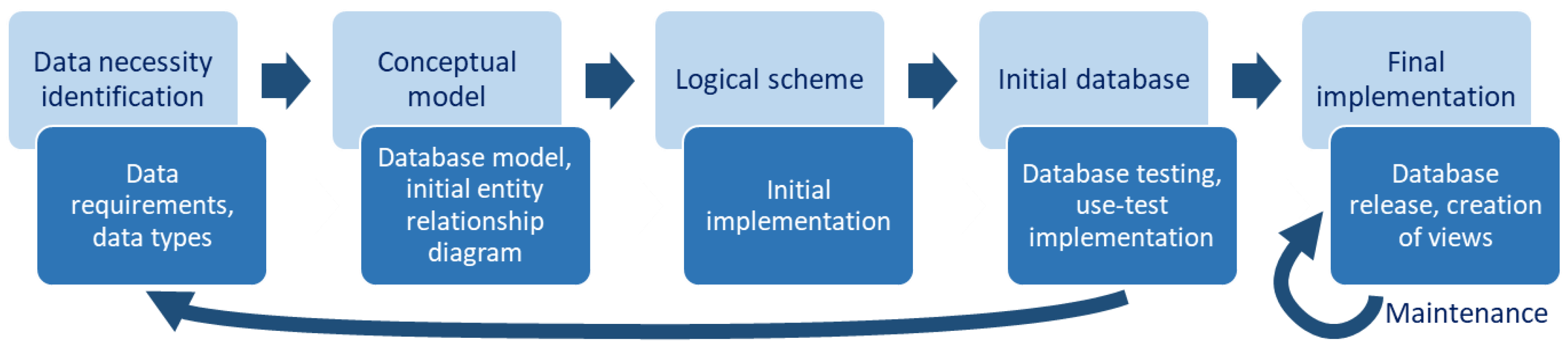 A Public Database for Microplastics in the Environment