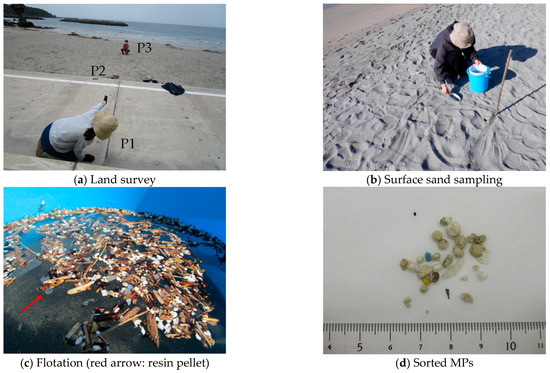Accuracy of a Simple Microplastics Investigation Method on Sandy Beaches