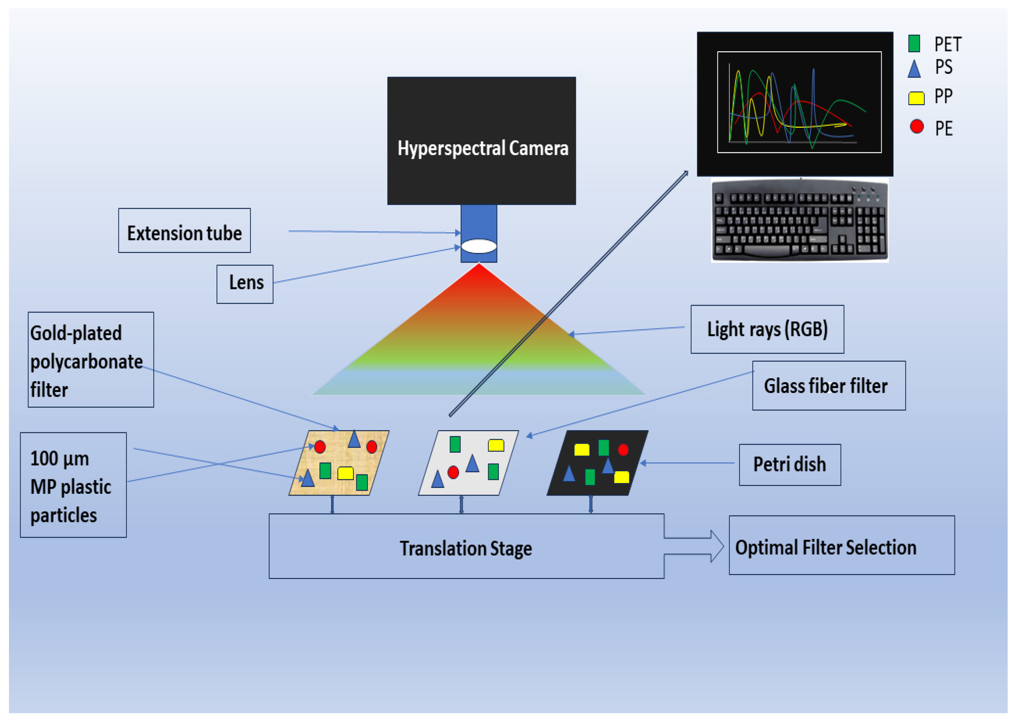 Comparative Review of Instrumental Techniques and Methods for the ...