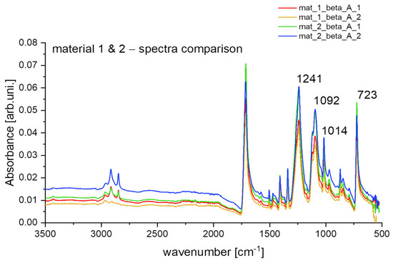 A Feasible and Efficient Monitoring Method of Synthetic Fibers Released ...