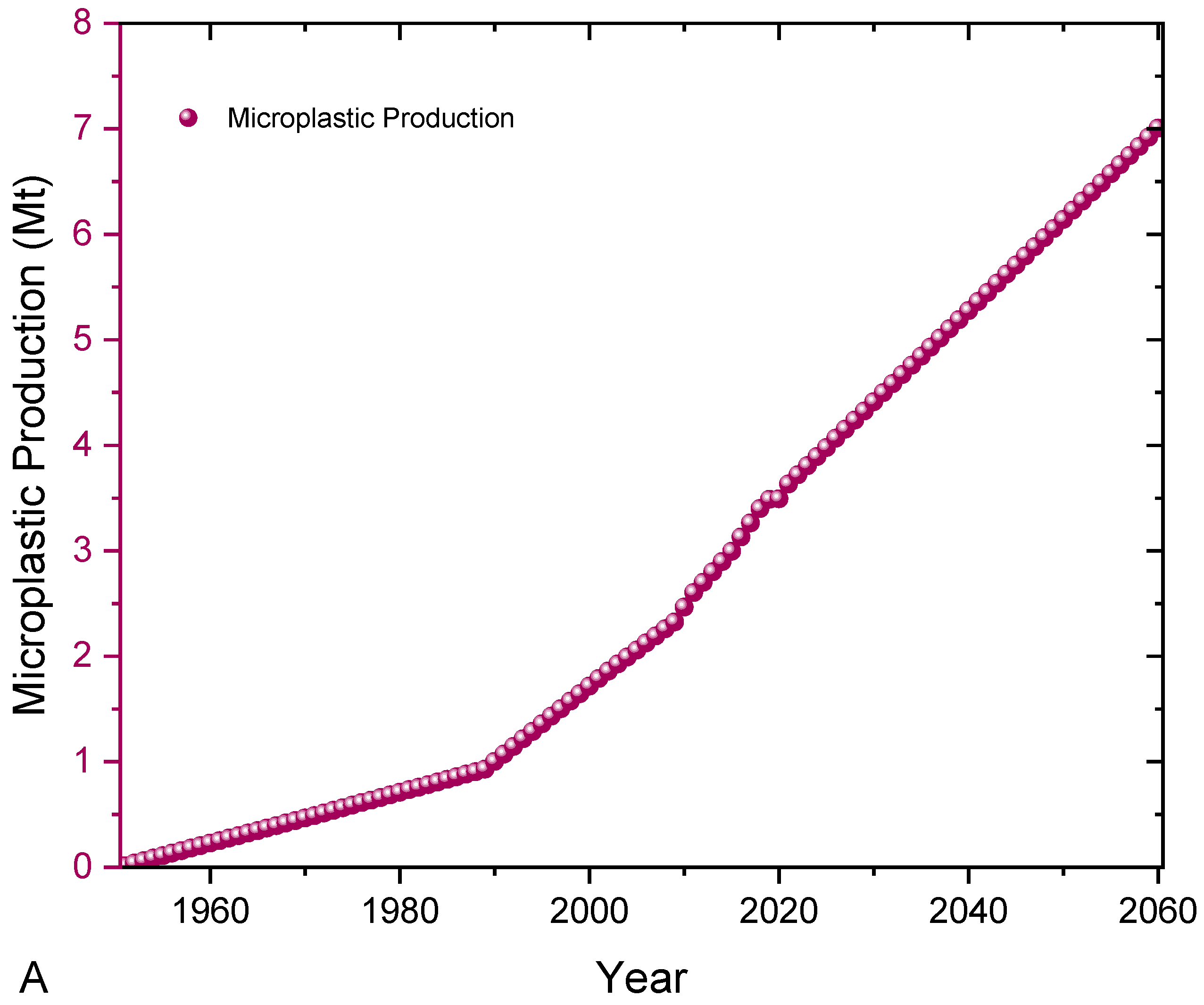 Crafting a Scientific Framework to Mitigate Microplastic Impact on ...