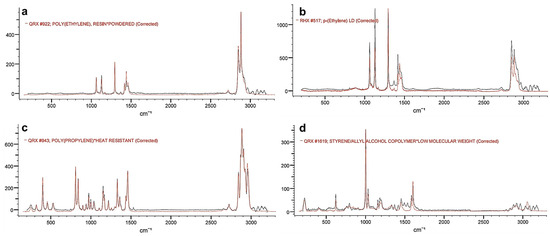 Microplastic Deposits Prediction on Urban Sandy Beaches: Integrating ...