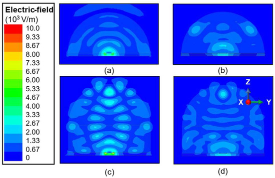 All-Quartz Integrated Lens Antenna for Surface Wave Loss Reduction
