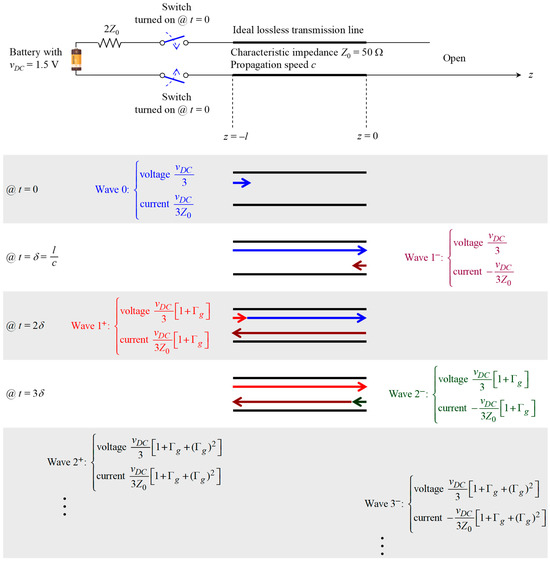 Experimental and Analytical Studies on Electromagnetic Wave Propagation ...