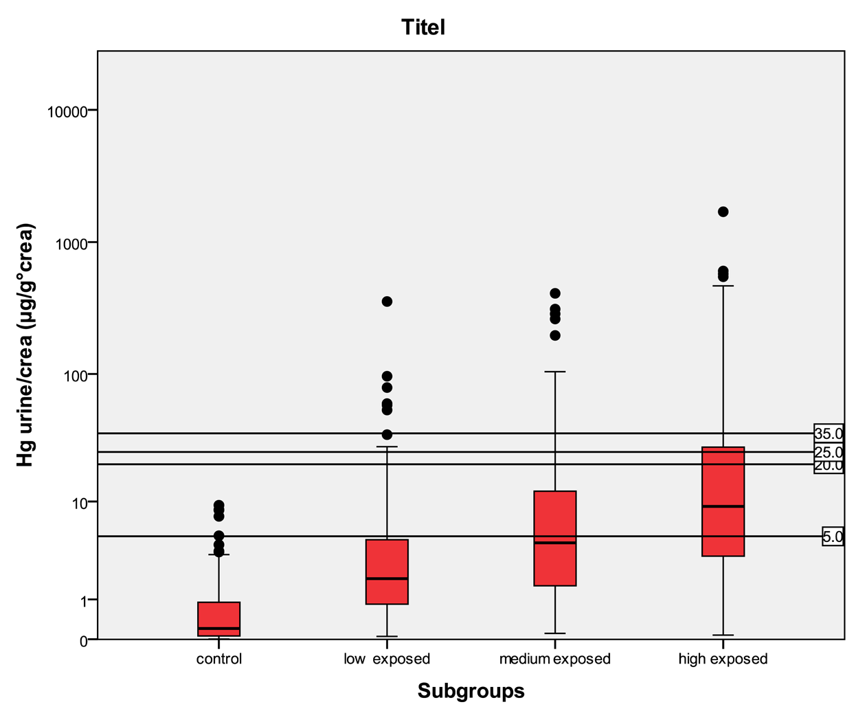 Human Biomonitoring Data from Mercury Exposed Miners in Six Artisanal ...