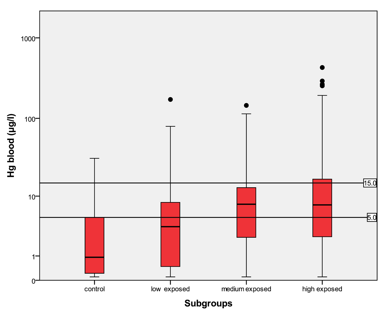 Human Biomonitoring Data from Mercury Exposed Miners in Six Artisanal ...