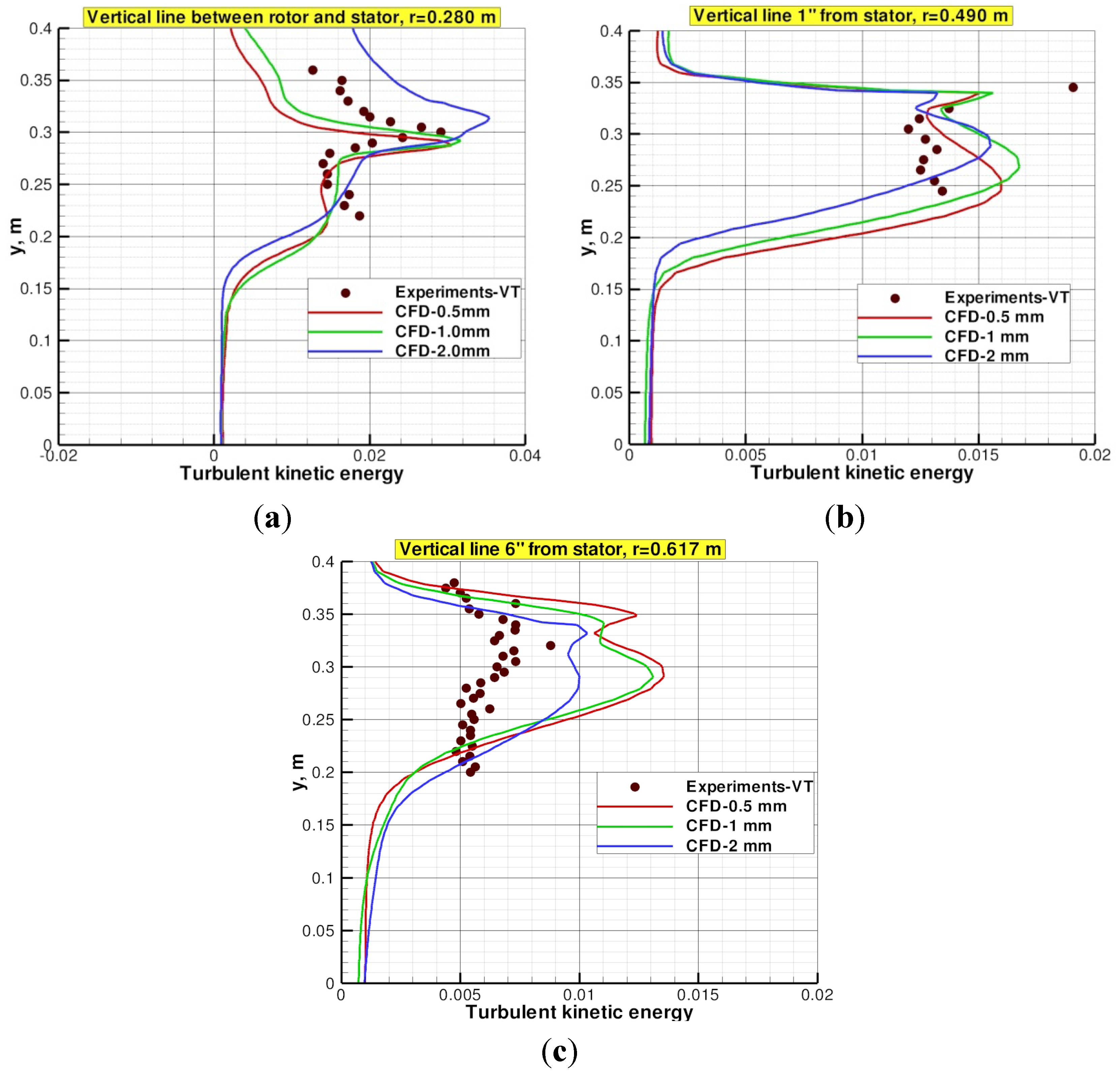 Numerical Simulations of Two-Phase Flow in a Dorr-Oliver Flotation Cell ...