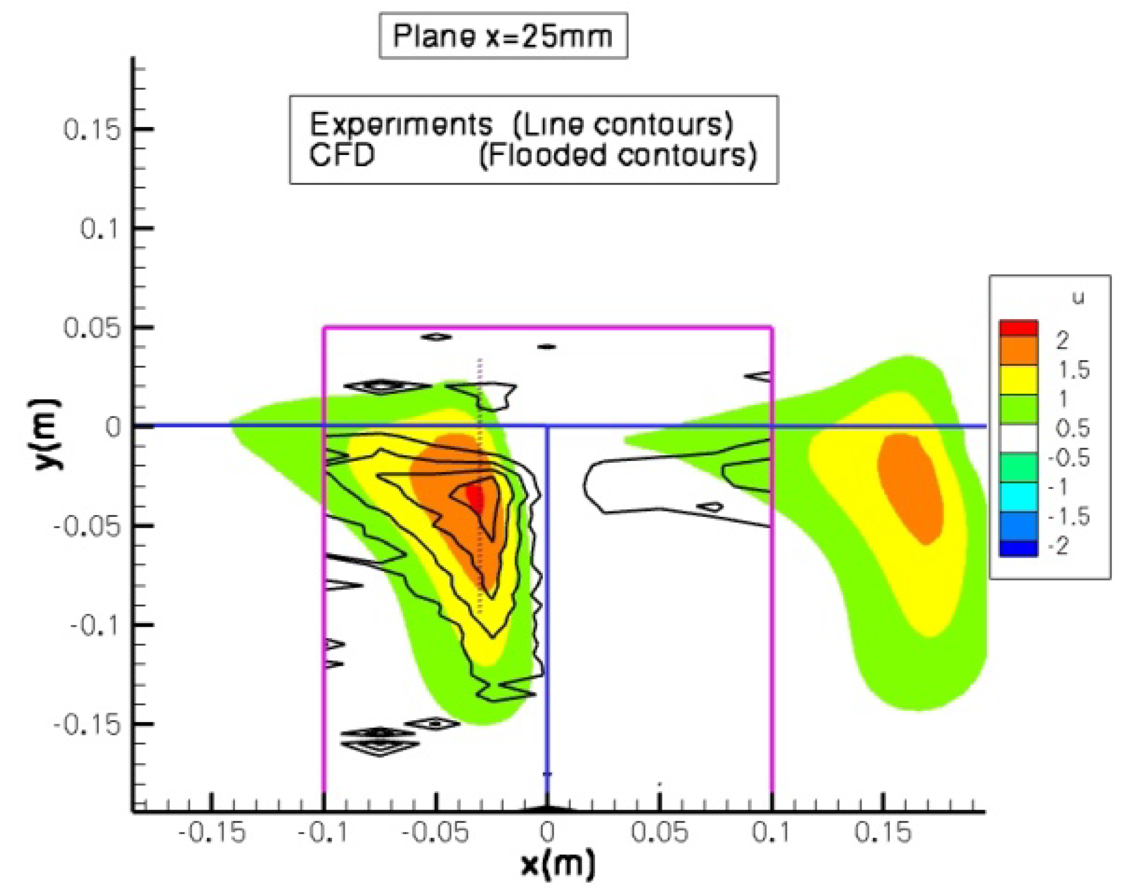 Numerical Simulations of Two-Phase Flow in a Dorr-Oliver Flotation Cell ...