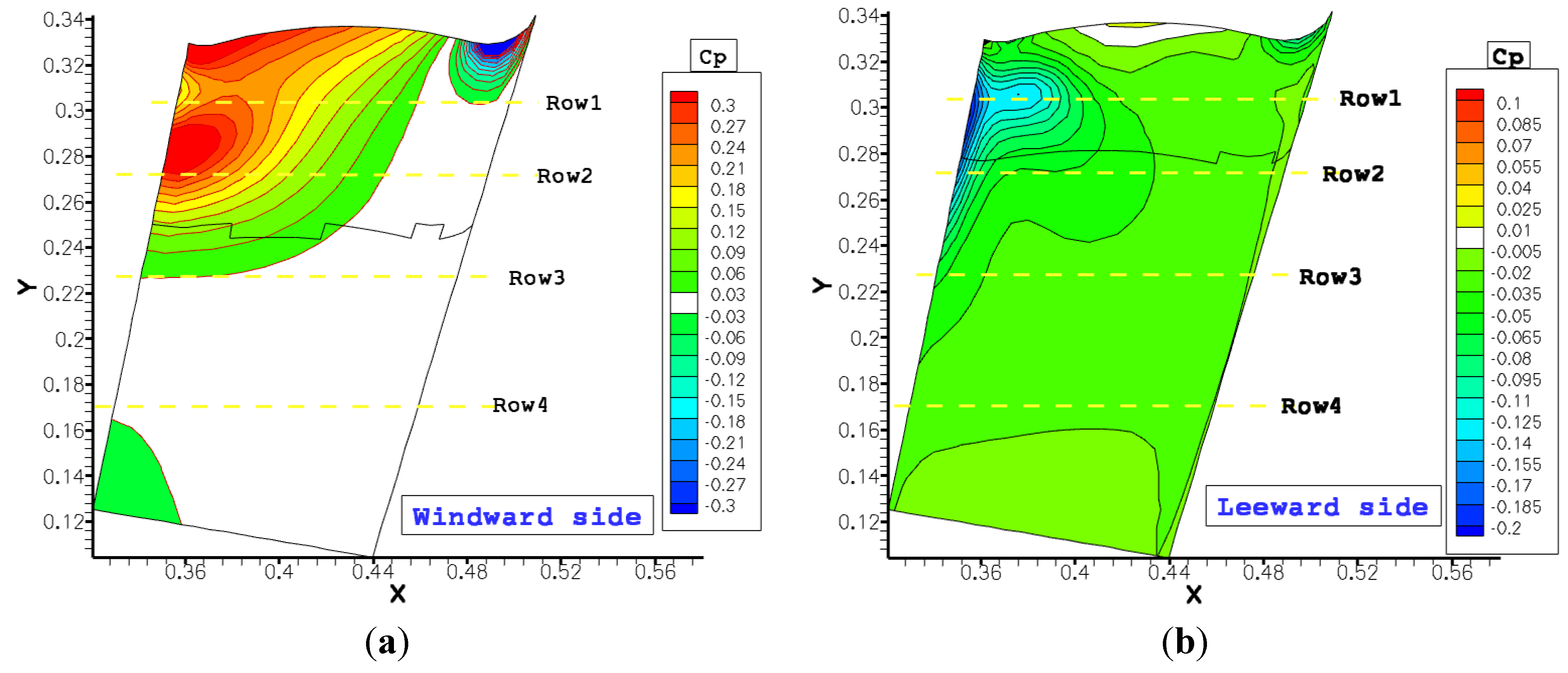 Numerical Simulations of Two-Phase Flow in a Dorr-Oliver Flotation Cell ...