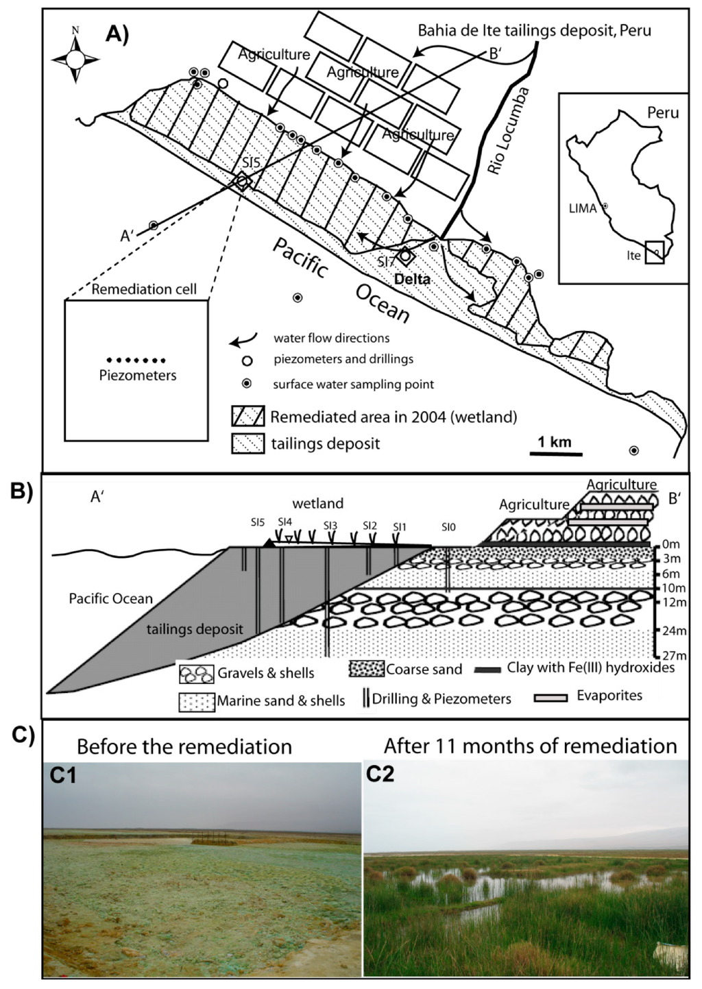 Minerals | Special Issue : Mine Waste Characterization, Management and ...