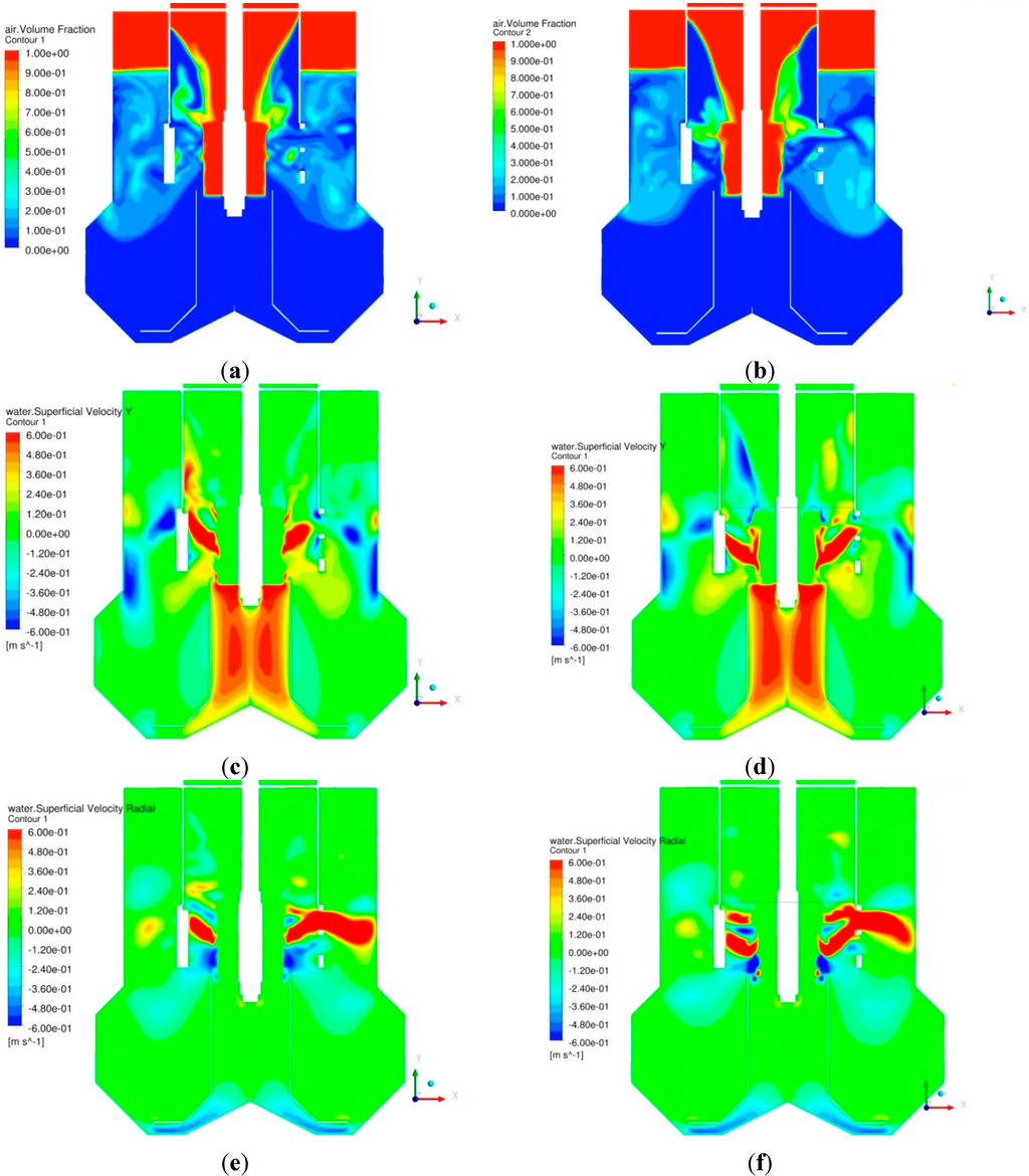 Minerals | Free Full-Text | Numerical Simulations of Two-Phase Flow in a Self-Aerated Flotation ...