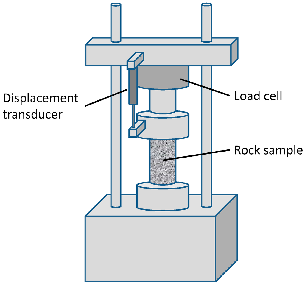 Testing of Ore Comminution Behavior in the Geometallurgical Context—A ...