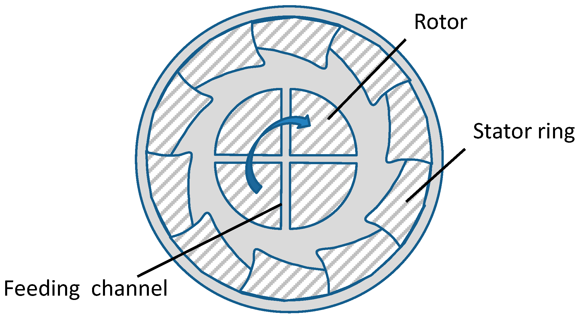 Testing of Ore Comminution Behavior in the Geometallurgical Context—A ...