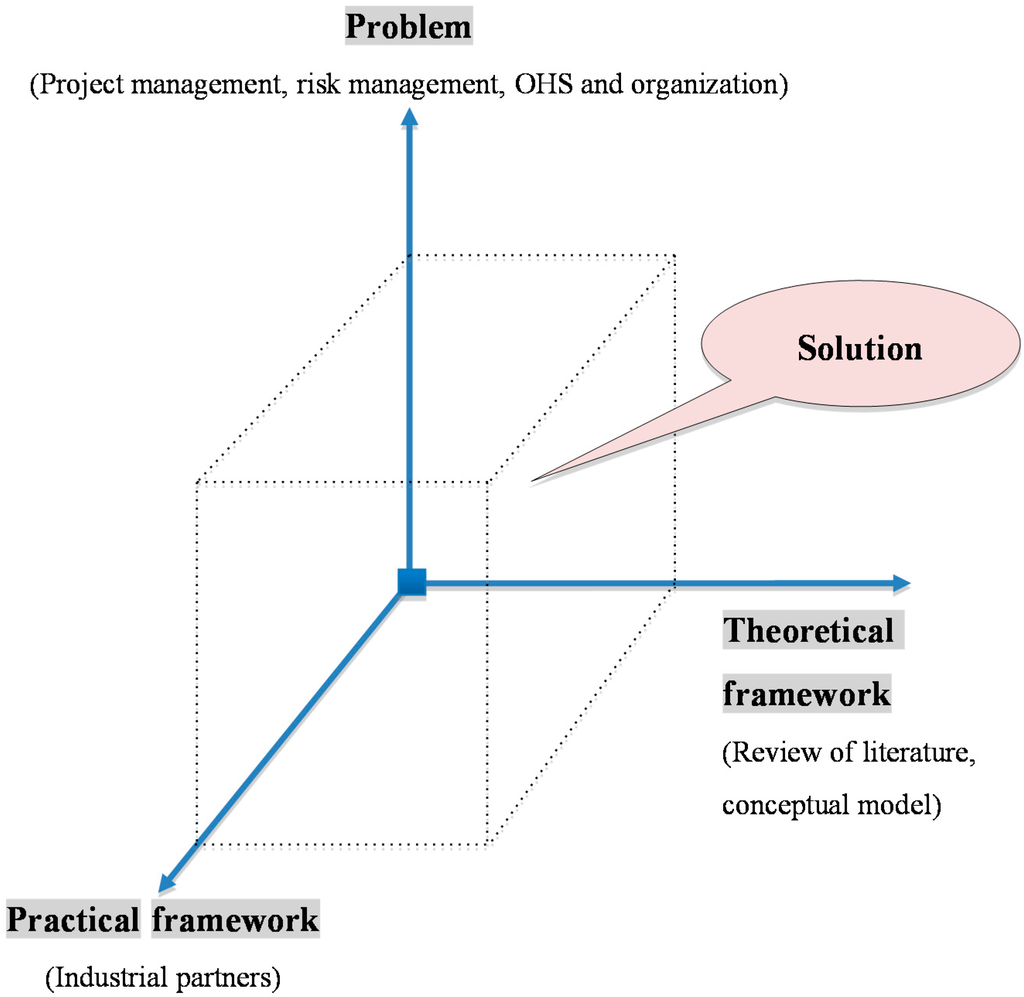 The Challenge of Integrating OHS into Industrial Project Risk ...