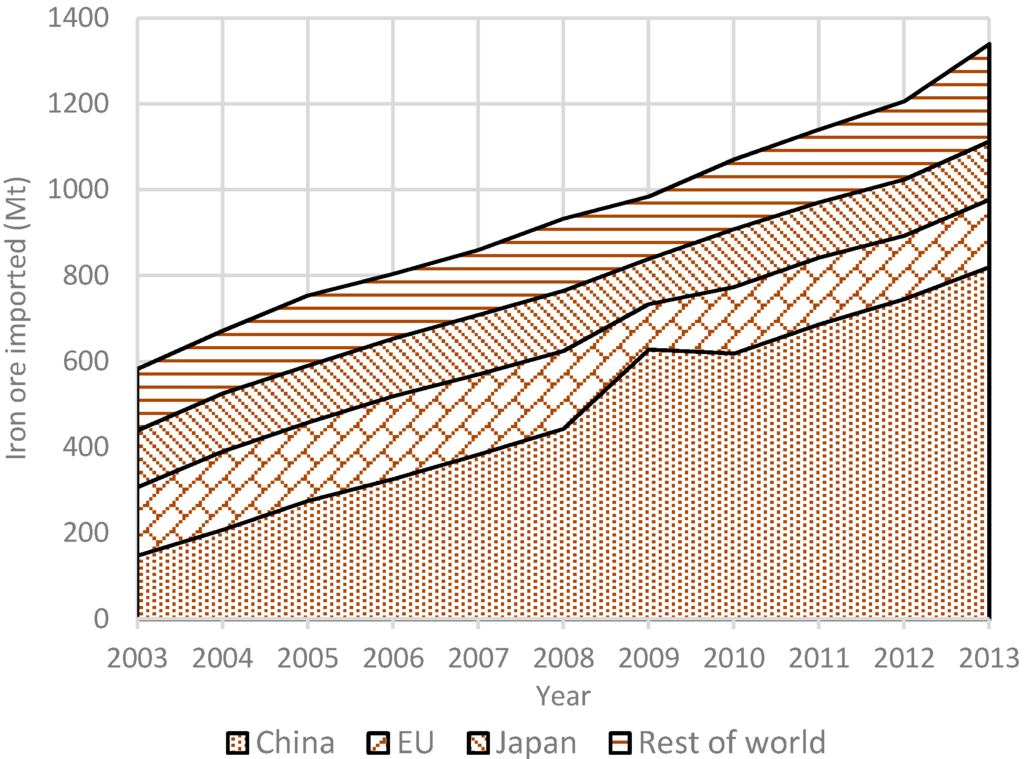 Market Structure Differences Impacting Australian Iron Ore and ...