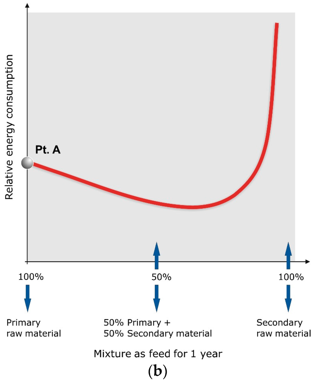 The Feedback Control Cycle of Mineral Supply, Increase of Raw Material ...