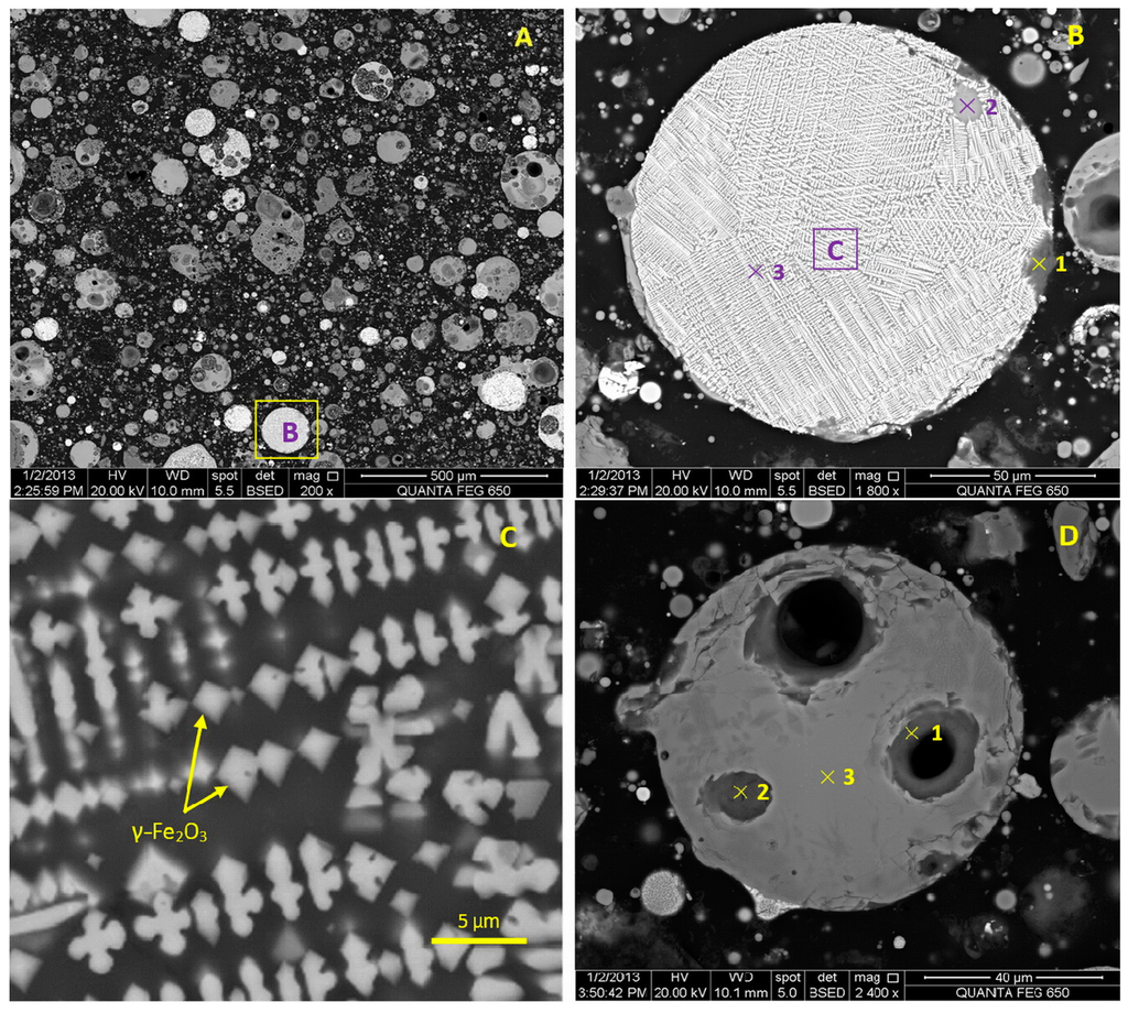 Morphology and Composition of Microspheres in Fly Ash from the Luohuang ...