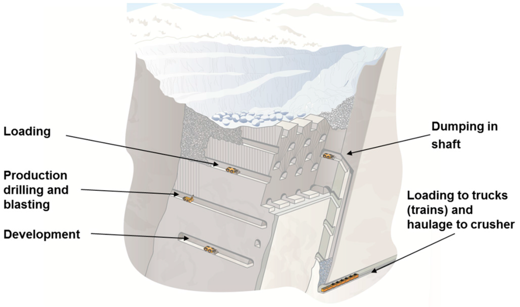 Alternative Process Flow for Underground Mining Operations: Analysis of ...