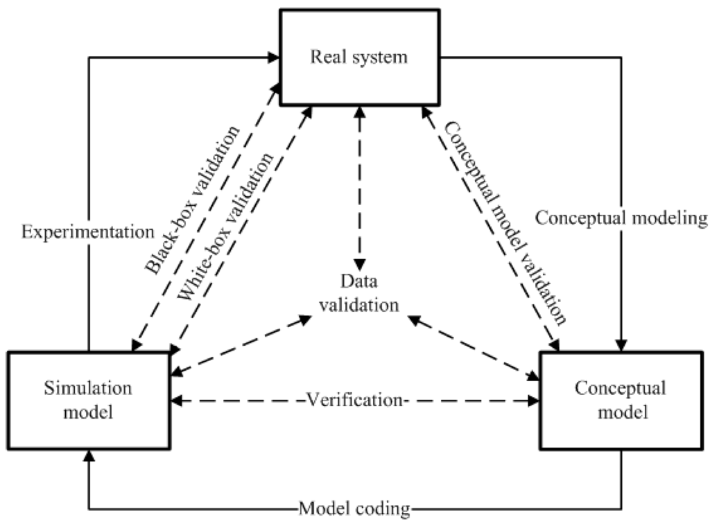 Alternative Process Flow for Underground Mining Operations: Analysis of ...