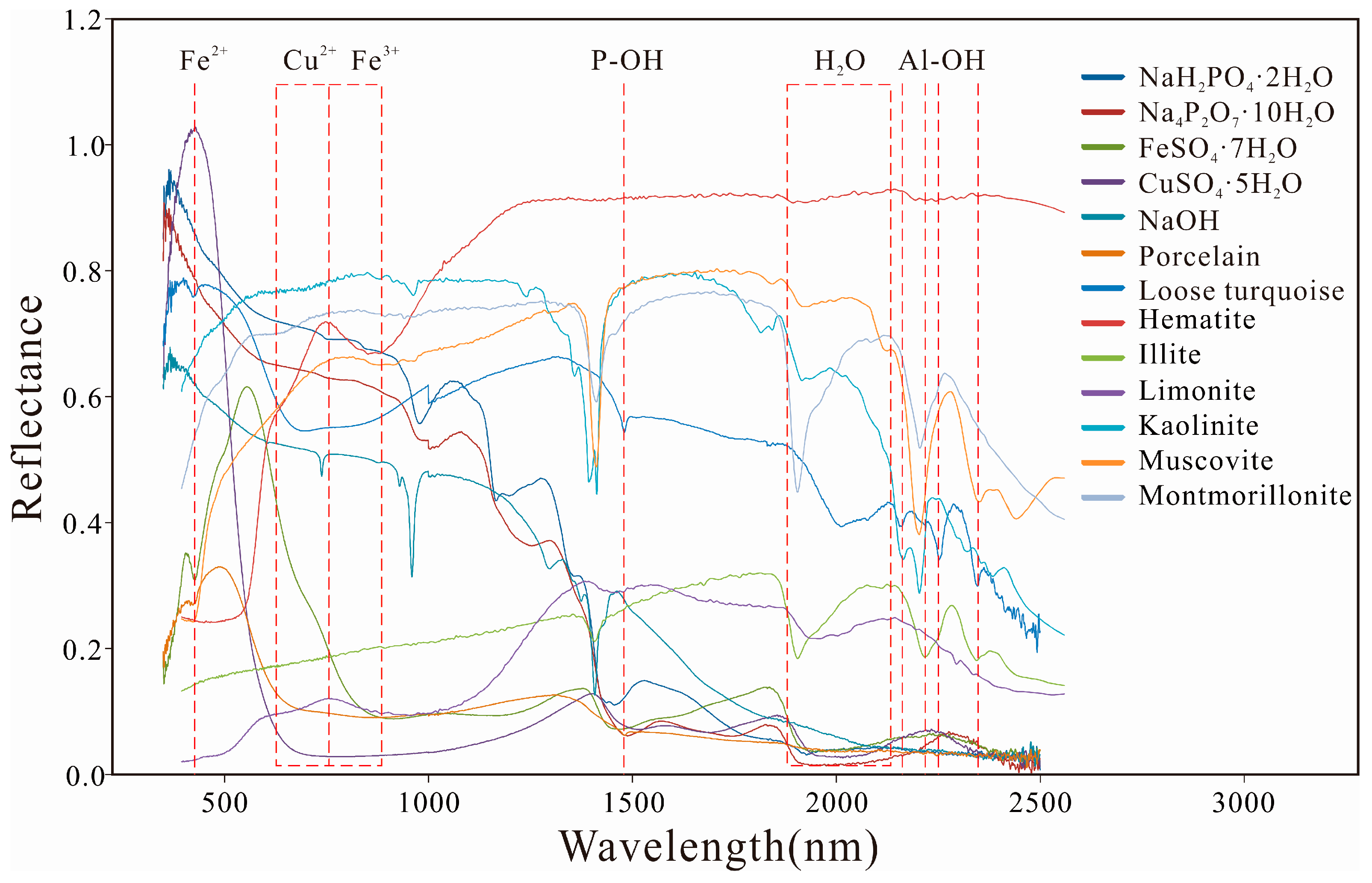 Minerals Free Full Text Reflectance Spectroscopy Characteristics Of