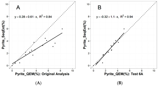 Optimization and Quality Control of Automated Quantitative Mineralogy ...