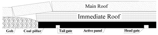 A Novel Longwall Mining Layout Approach for Extraction of Deep Coal ...