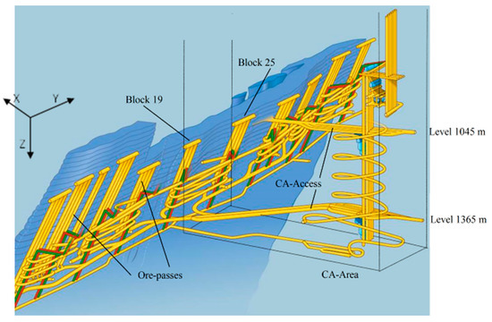 Discrete Element Modelling of Footwall Rock Mass Damage Induced by Sub ...