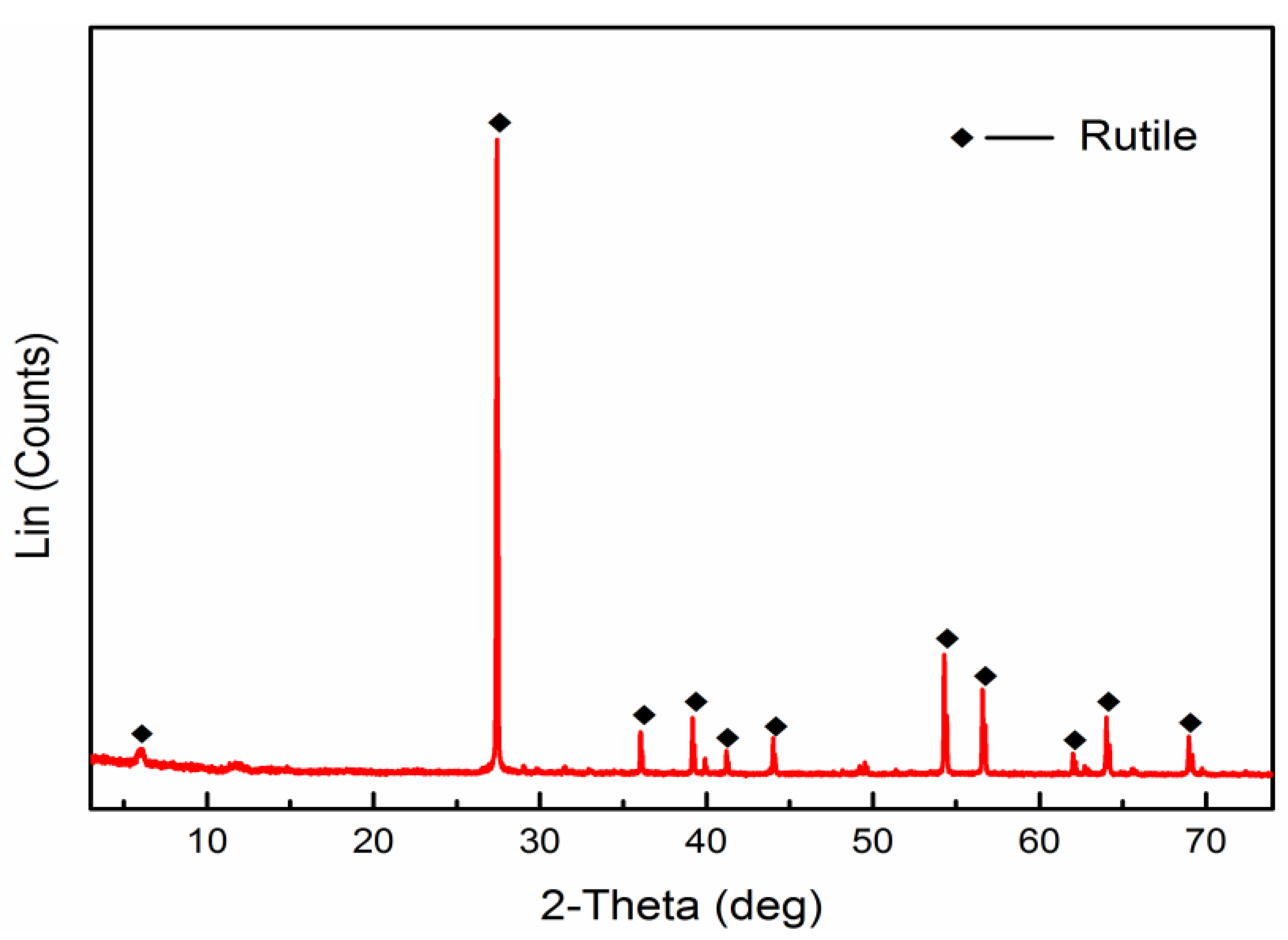 Minerals | Free Full-Text | The Activation Mechanism of Bi3+ Ions to ...