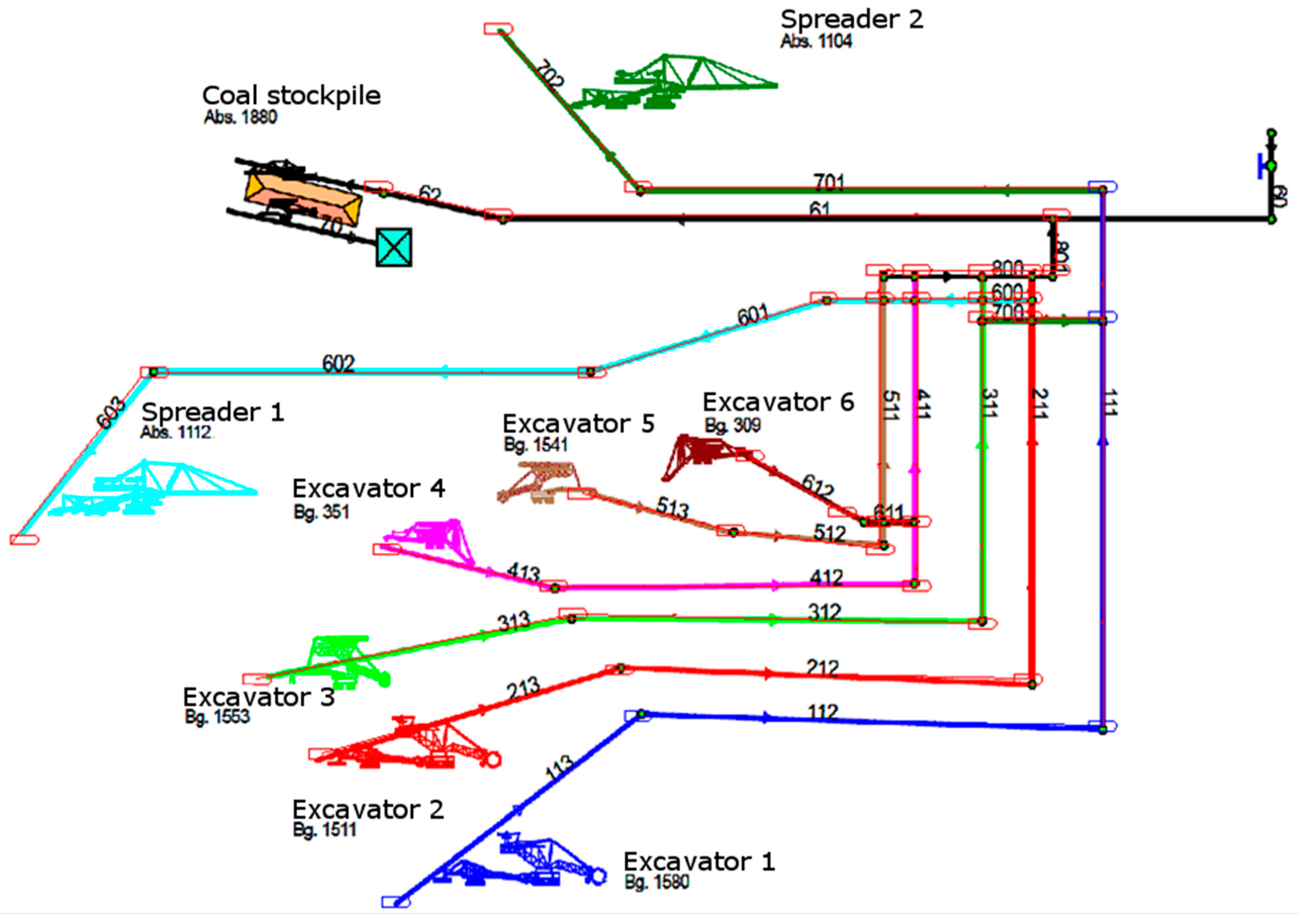Operational Decision Support for Material Management in Continuous ...