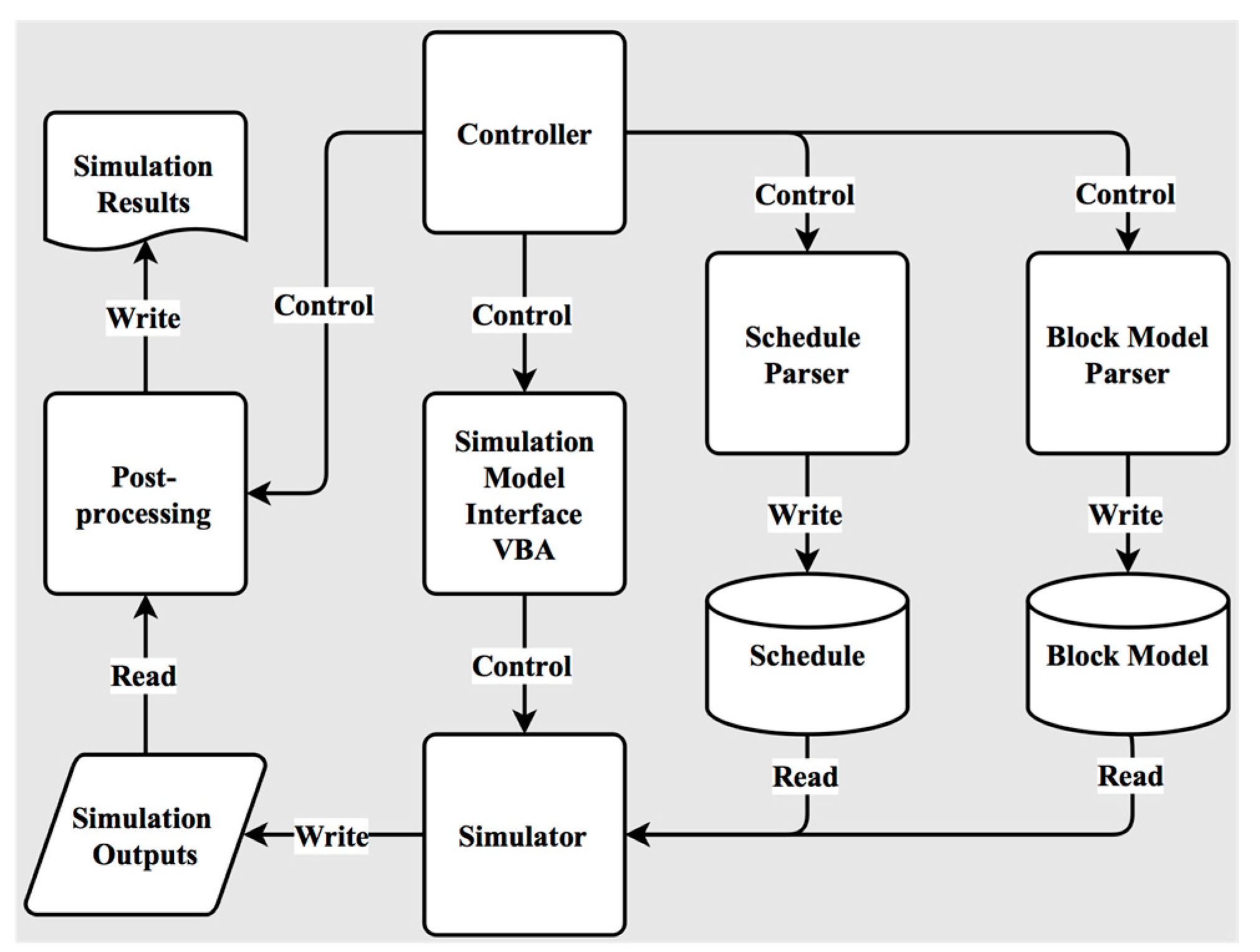 Operational Decision Support for Material Management in Continuous Mining Systems: From ...
