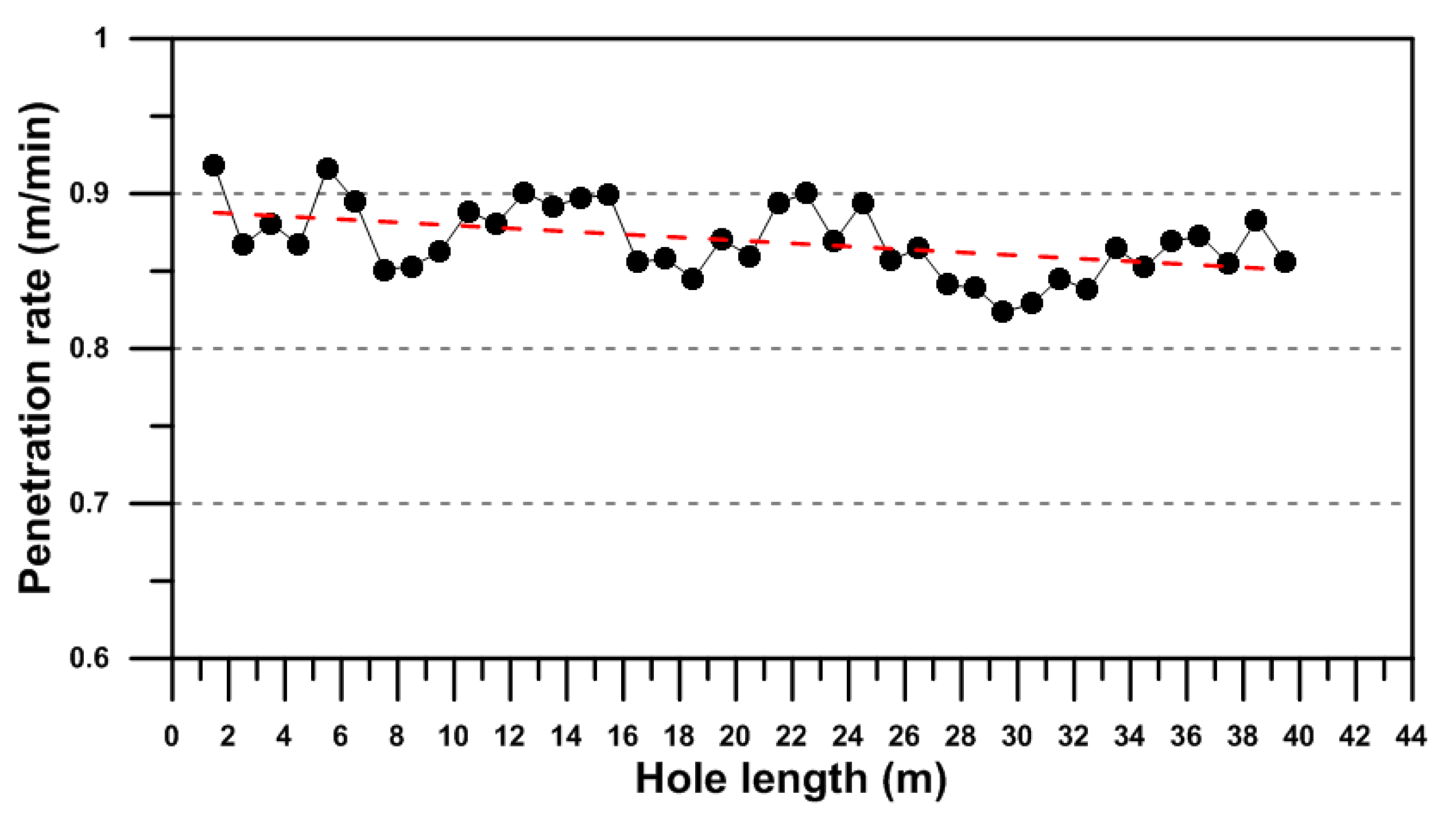 Monitoring of Drill System Behavior for Water-Powered In-The-Hole (ITH ...