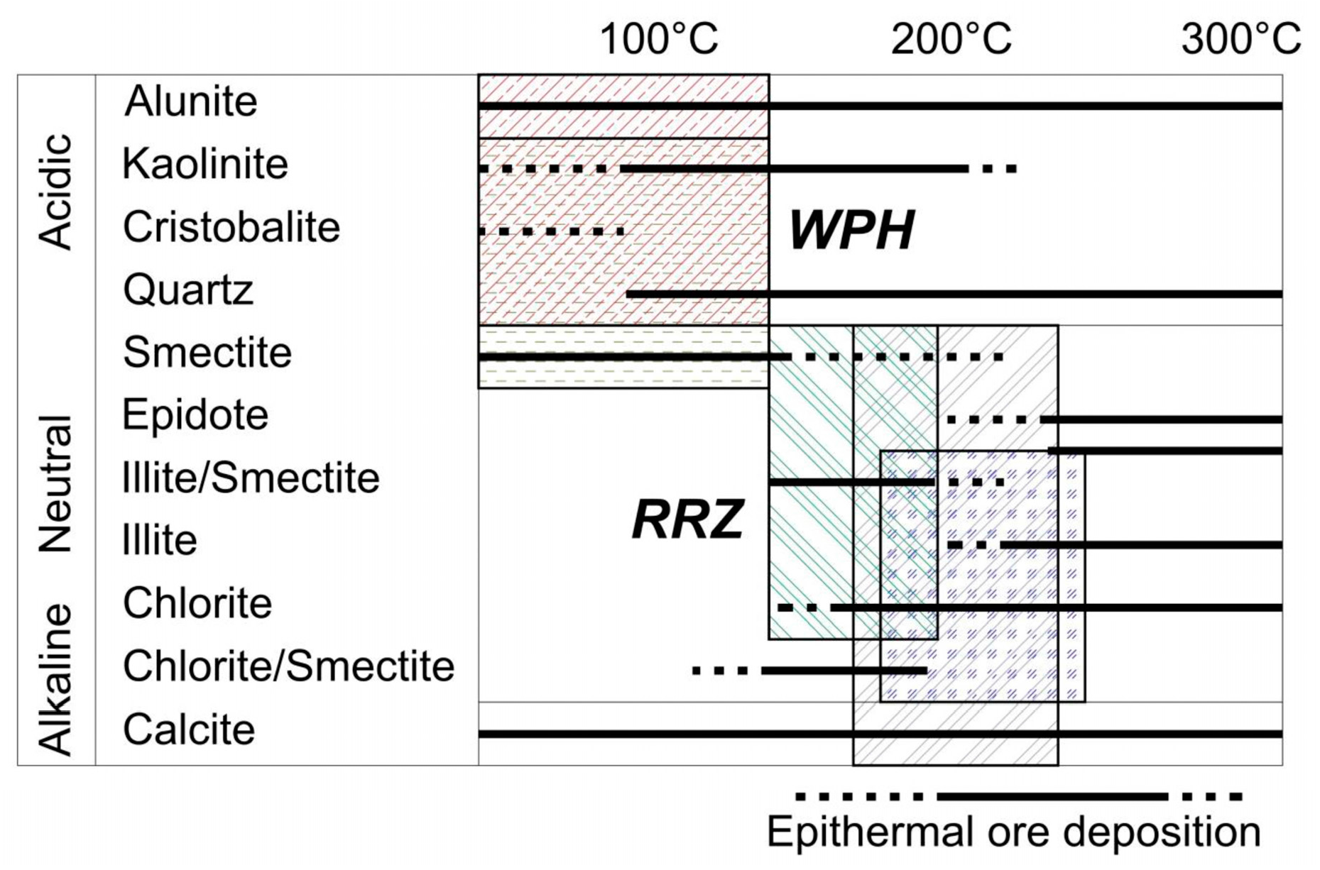 Characteristics of a Low-Sulfidation Epithermal Deposit in the River ...