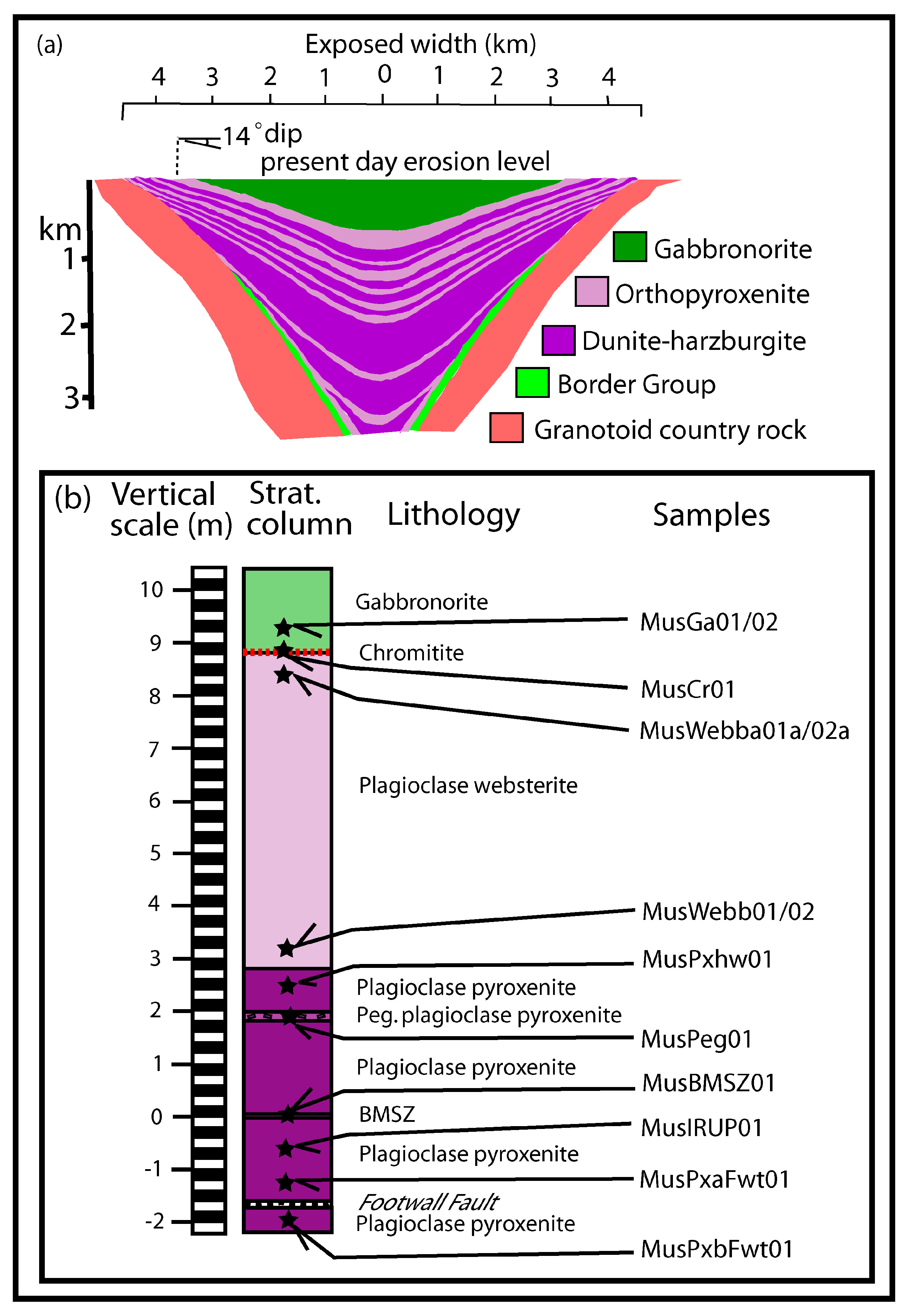 Hydrothermal Alteration in the Main Sulfide Zone at Unki Mine, Shurugwi ...