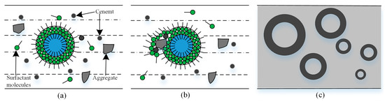 CFD Simulation of Pipeline Transport Properties of Mine Tailings Three ...