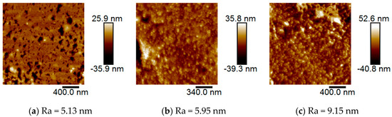 Flotation Behavior of Different Colored Fluorites Using Sodium Oleate ...