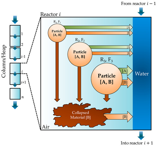 Minerals | Special Issue : Heap Leaching: The State-of-the-Art