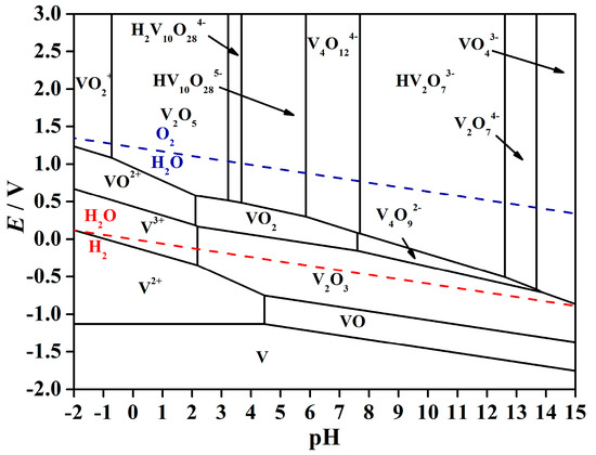 A Novel Eco-Friendly Vanadium Precipitation Method by Hydrothermal ...