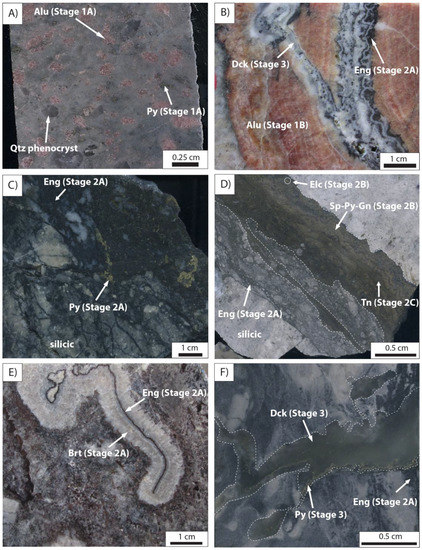 Minerals | Free Full-Text | Mineralogical Distribution of Germanium ...