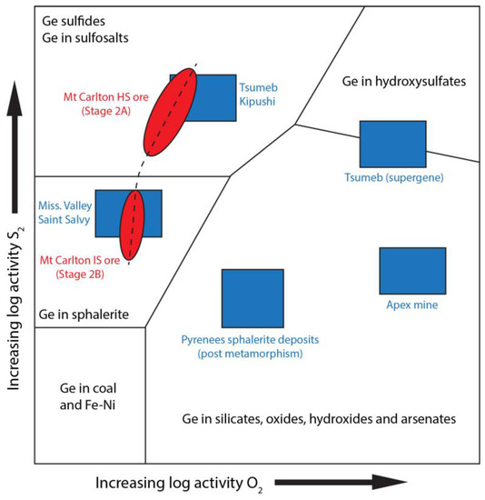 Minerals | Free Full-Text | Mineralogical Distribution of Germanium ...