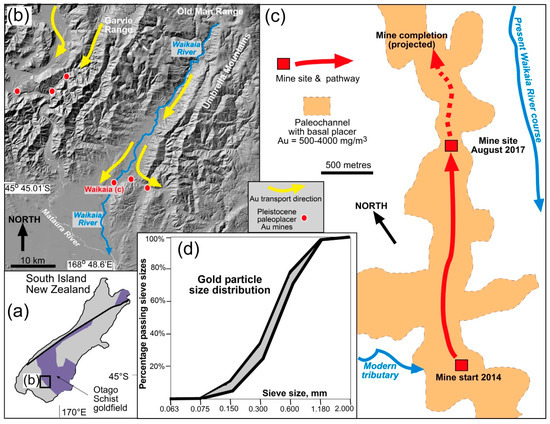 Quantification and Prediction of Bulk Gold Fineness at Placer Gold ...