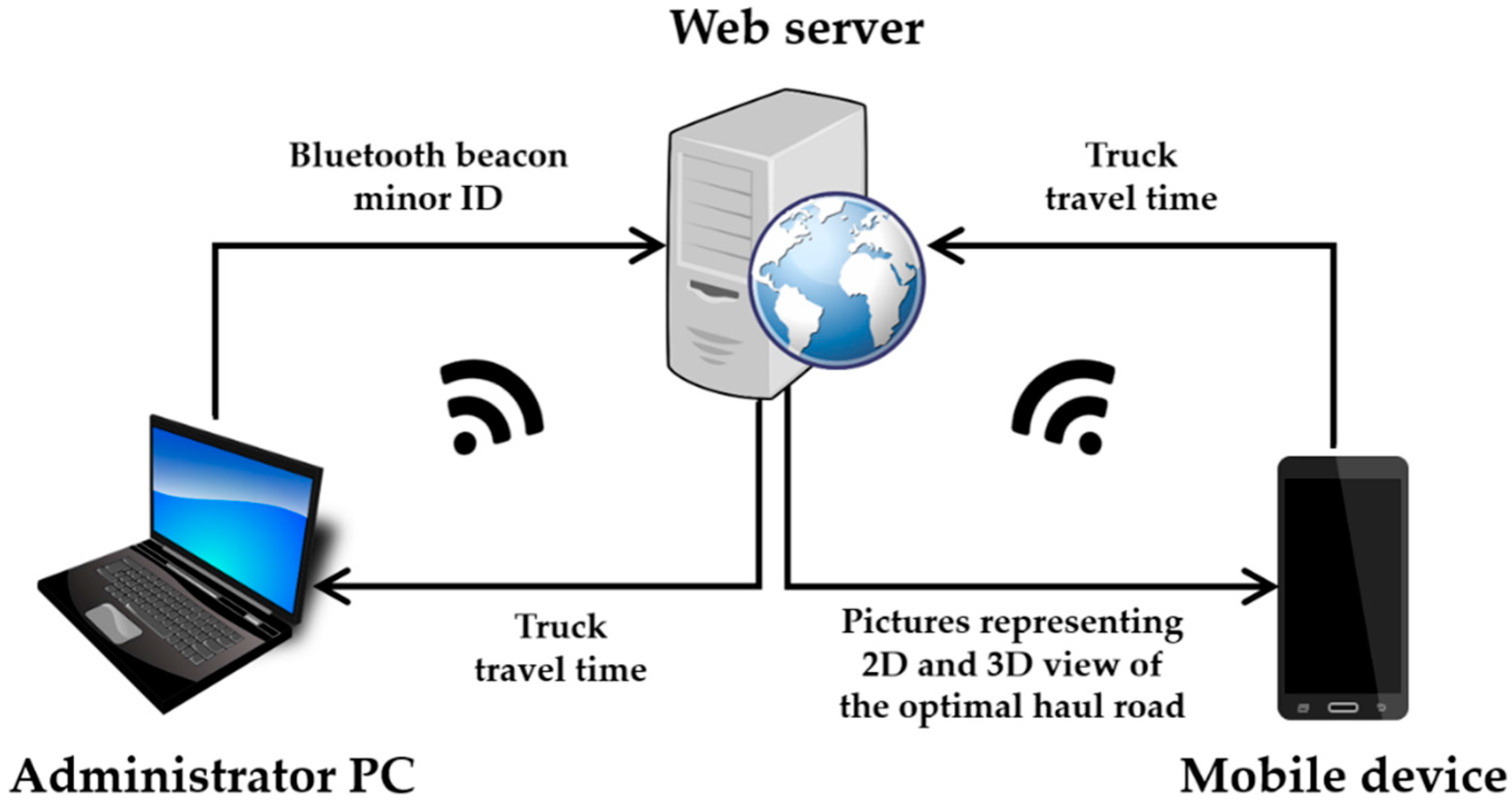 BBUNS: Bluetooth Beacon-Based Underground Navigation System to Support ...