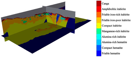 Minerals | Free Full-Text | Geological Modelling and Validation of ...