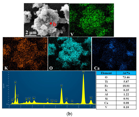 Efficient Extraction of Vanadium from Vanadium–Titanium Magnetite ...
