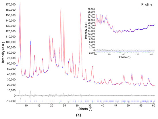 Minerals | Free Full-Text | Different Erionite Species Bind Iron into ...