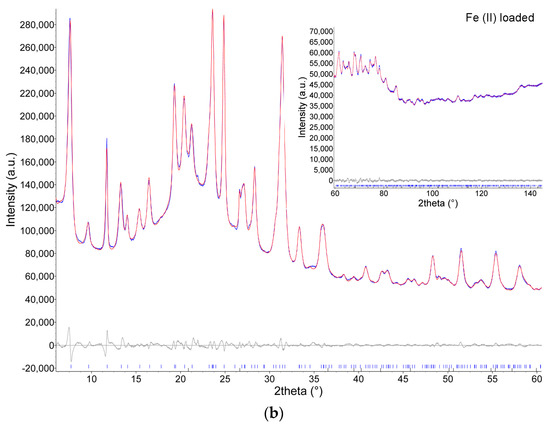 Minerals | Free Full-Text | Different Erionite Species Bind Iron into ...