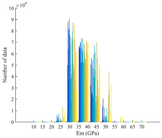 Modelling Geotechnical Heterogeneities Using Geostatistical Simulation and Finite Differences ...
