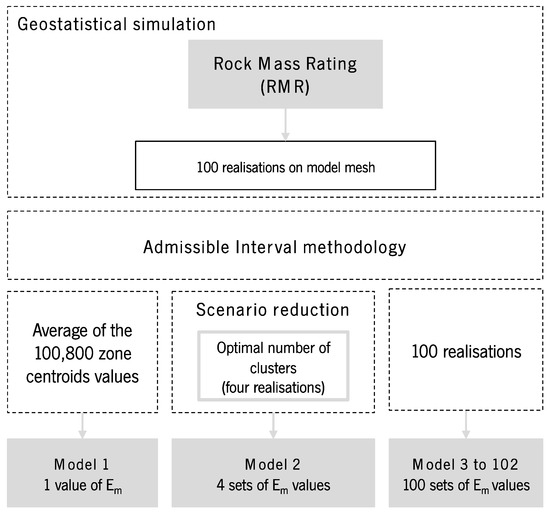 Modelling Geotechnical Heterogeneities Using Geostatistical Simulation and Finite Differences ...