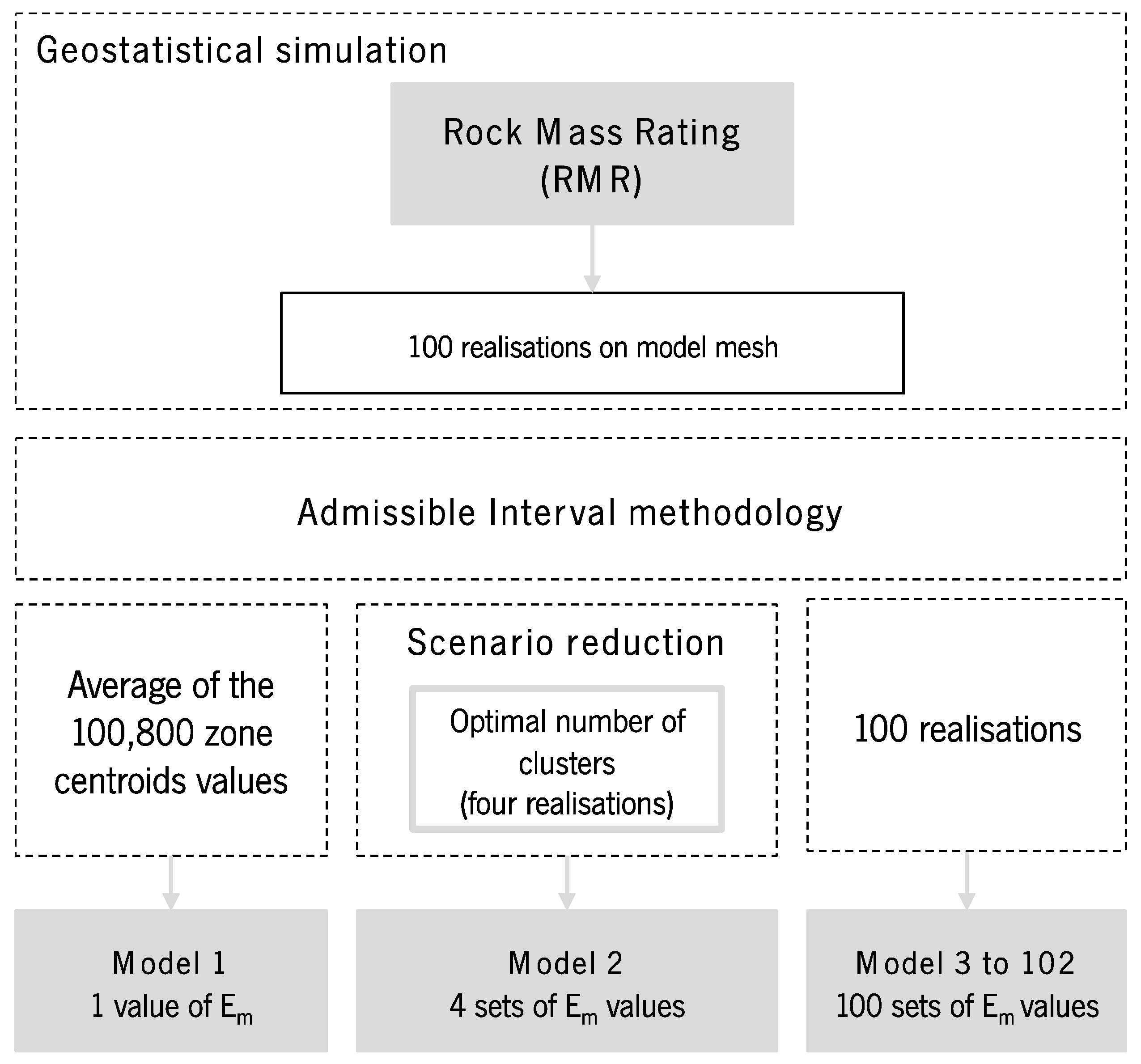 Modelling Geotechnical Heterogeneities Using Geostatistical Simulation ...